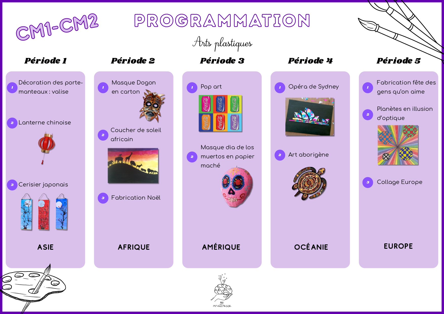 Programmations-progressions | mamaîtresse